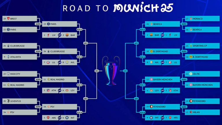 ¿Cuáles son los potenciales partidos de octavos de final en la Champions League? - Noticias de ...