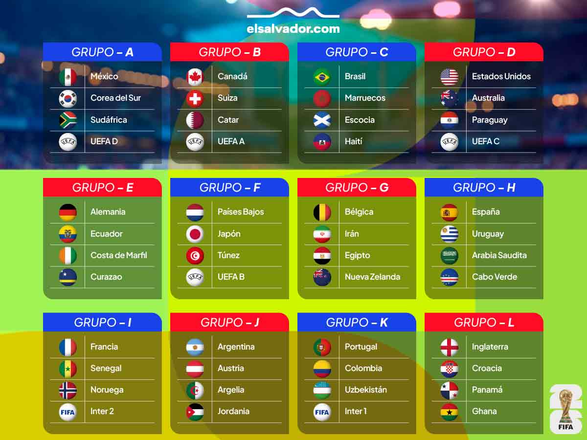 Mundial 2026: Así quedaron conformados los 12 grupos
